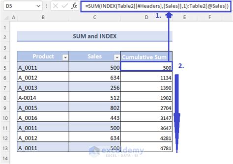 How To Get A Cumulative Sum In Excel If A Condition Is Applied 6 Methods Exceldemy