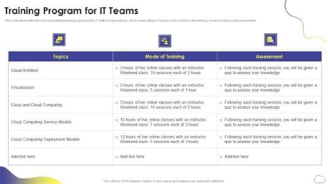 Cloud Training Program Powerpoint Templates Slides And Graphics