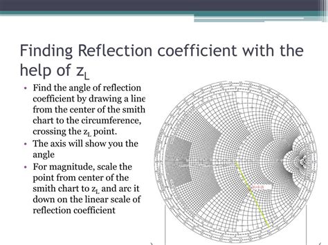 Ppt Lecture 18 24 Smith Chart Powerpoint Presentation Free