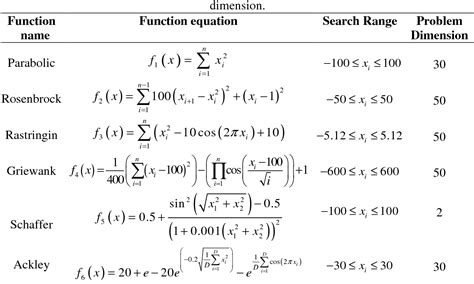 Table 1 From Assessment On Stochastic Algorithms For Global