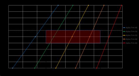 Static Margins Of 16 M To 19 M For Mach 12 To Mach 2 Download