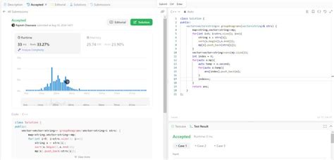 Rajnish Chaurasia On Linkedin 100daysofcodingchallenge Dsa Gfg