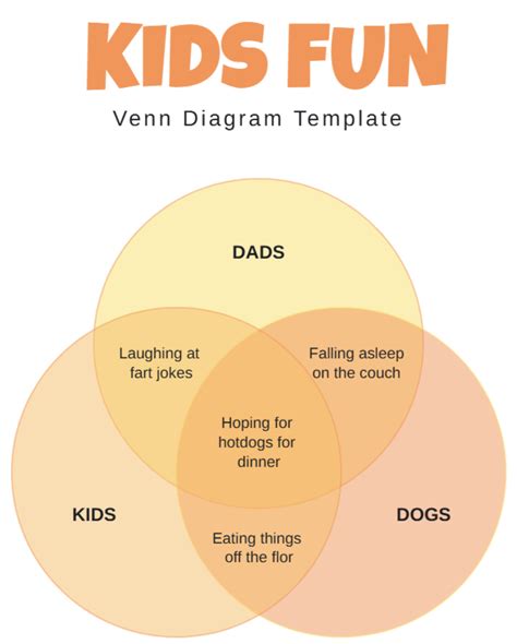 Free Venn Diagram Templates Editable And Downloadable