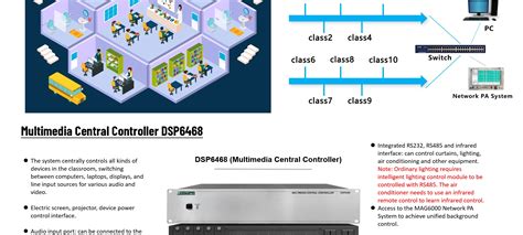 Multimedia Teaching Central Control Pc Software 2025 Guangzhou Dsppa