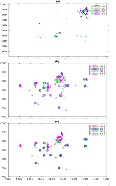 figure 1 from unmixing 2d hsqc nmr mixtures with β nmf and sparsity