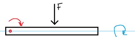 Question Coupling Transverse And Longitudinal Rotations Of A Beam R