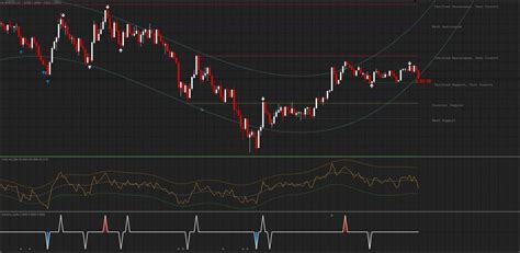 Perfect Binary Signal Indicator Free Download Forexcracked