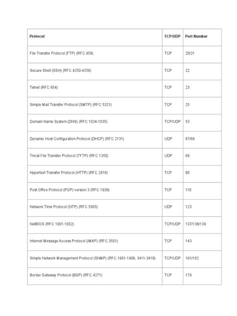 common protocols and ports pdf file transfer protocol port computer networking