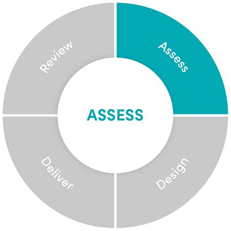 Commissioning Reports And Plans Brisbane North Phn