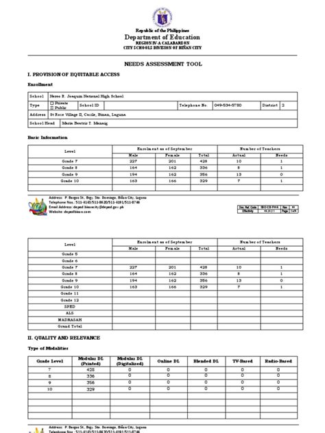 Needs Assessment Tool Revised Pdf Learning