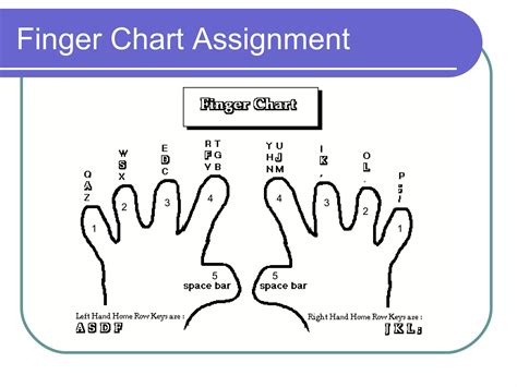 keyboarding lesson 1 ppt