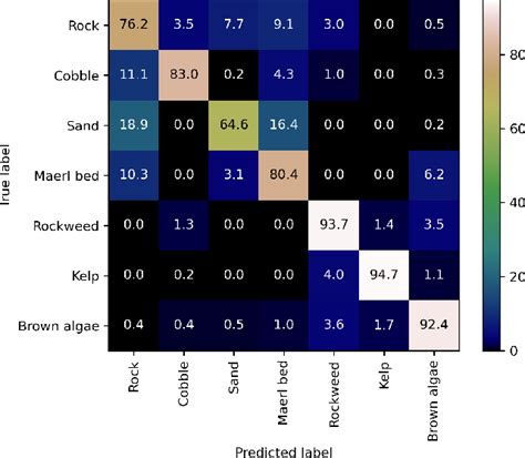 Figure From Mapping Marine Macroalgae Along The Norwegian Coast Using Hyperspectral UAV