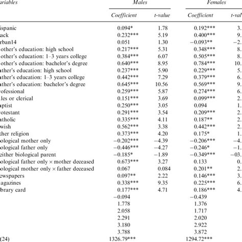 Ordered Probit Equation Download Table