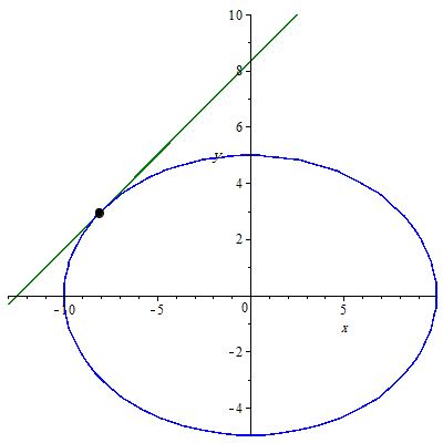 Conic Sections Ellipse Mathematics Stack Exchange