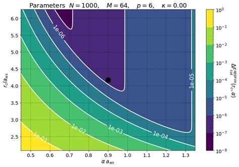 Magnetized Plasma — Sarkas 110 Documentation