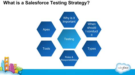 Manage Development In Your Org With Salesforce Governance Framework Ppt