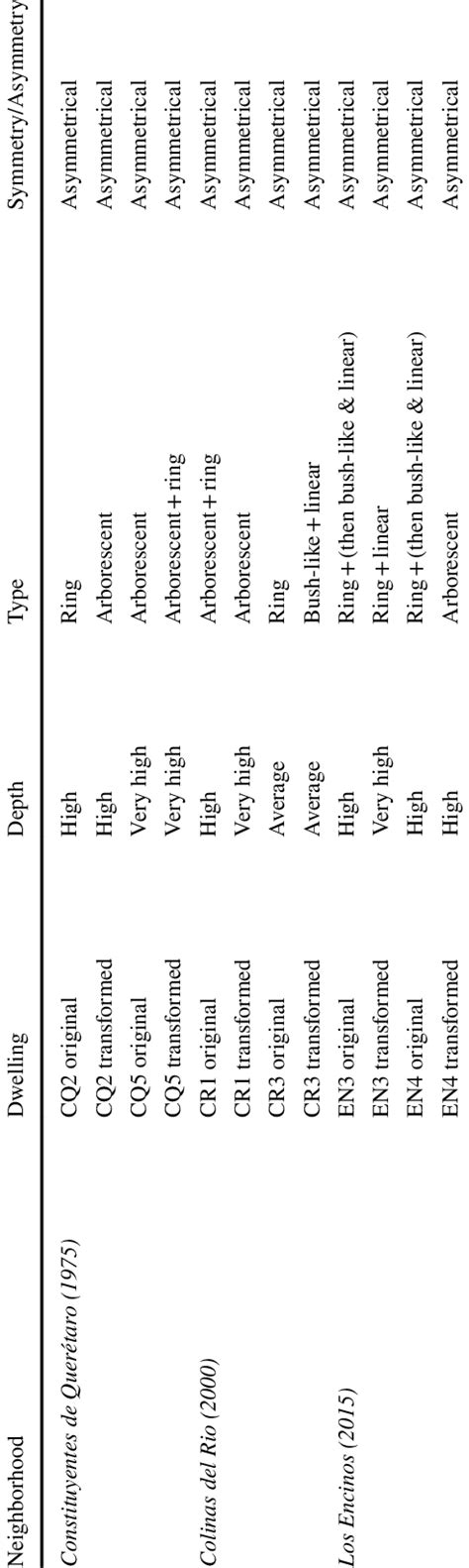 Original And Transformed Spatial Configuration Comparison Download Scientific Diagram