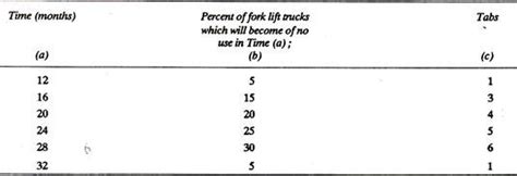 Techniques For Statistical Quality Control Production