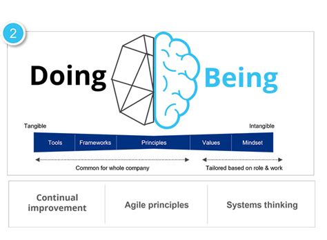 About Business Agile