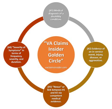 Va Disability Cheat Sheet Revealed The Insiders Guide
