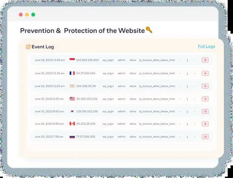Wordpress Ip Intelligence Enhance Website Login Security Limit Login