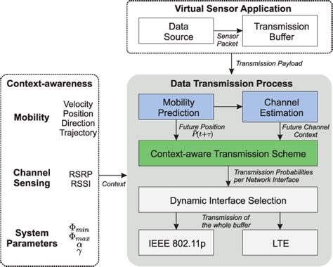 Figure 1 From Exploiting Map Topology Knowledge For Context Predictive
