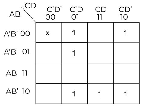 18 Karnaugh Mapping Calculator