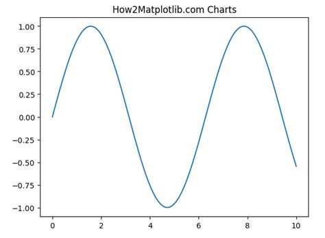 Matplotlib Figure Title极客笔记