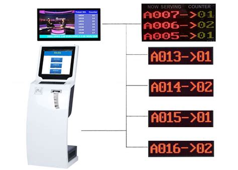 Hospital Clinic Health Center Wired Queue Management System Queuing