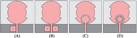 Proposed Antenna With Resonator A Case‐i B Case‐ii C Case‐iii