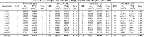 Table Ii From Openilt An Open Source Inverse Lithography Technique Framework Invited Paper