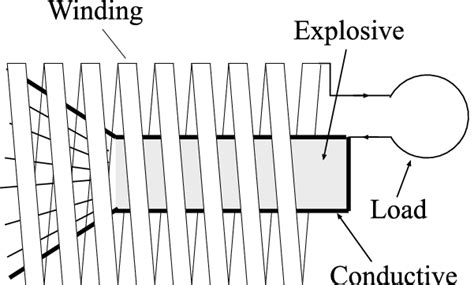 An Explosive Magnetic Flux Compression Generator Emg Download Scientific Diagram