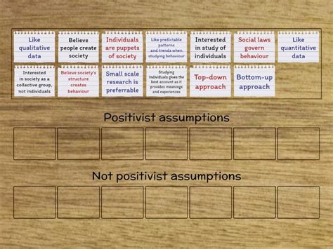 Identifying Positivist Assumptions Group Sort
