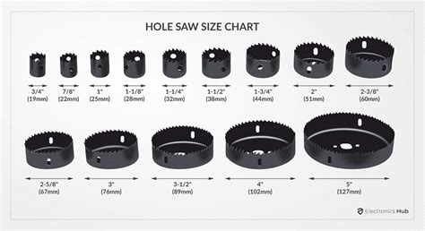 Electrical Conduit Hole Sizes
