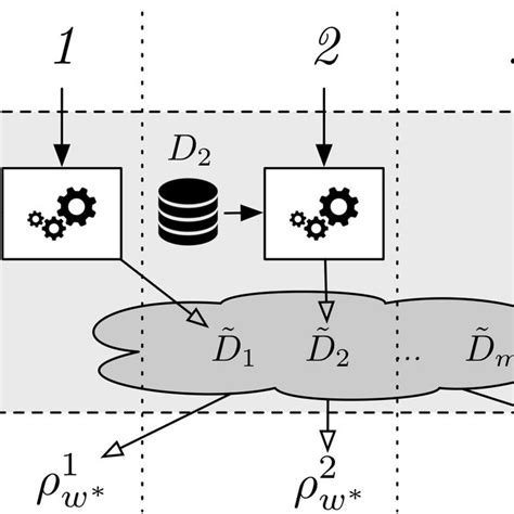 Detailed Illustration Of The Pfds Framework Download Scientific Diagram