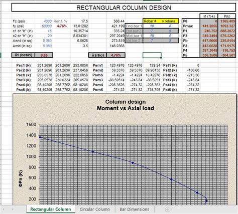 Rectangular And Circular Column Design Engineering Books Rectangular And Circular Column Design Engineering Books