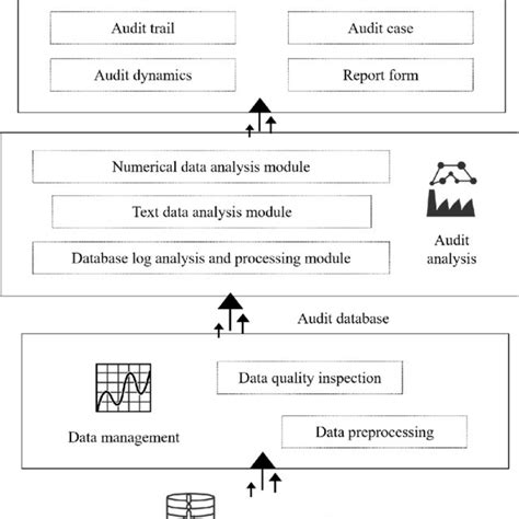 Functional Structure Diagram Of Intelligent Audit System Based On