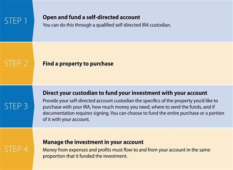 How To Buy Real Estate In A Self Directed Ira Equity Trust Company
