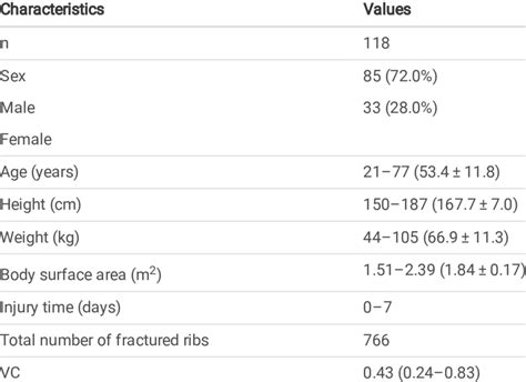 Rib Fracture Score Mdcalc At Oscar Dinah Blog