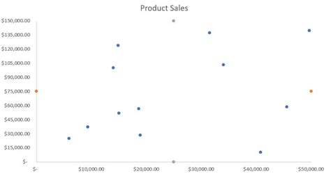 Quadrant Chart In Excel Step By Step Guide