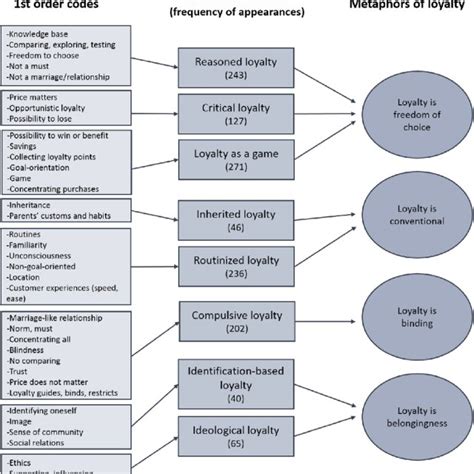 Structure Of The Data Download Scientific Diagram