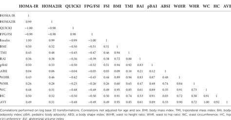 Table 11 From A Performance Review Of Novel Adiposity Indices For