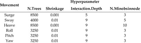 Gradient Boosting Best Models Hyperparameters Download Scientific Diagram