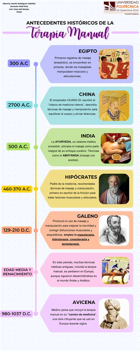 Linea Del Tiempo Antecedentes De La Terapia Manual 300 A Primeros