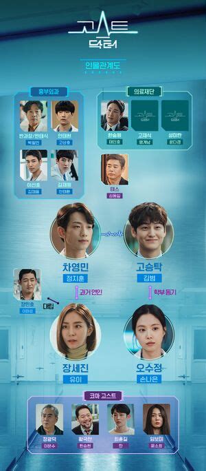 Ghost Doctor Dramawiki