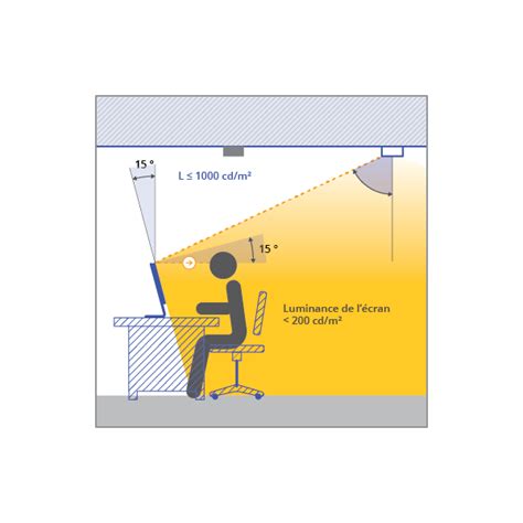 Vision Applications Pratiques Le Guide De Léclairage