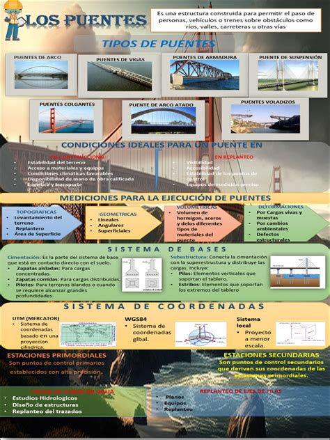 Infografia Puente Definitiva Pdf Puente Fundación Ingeniería