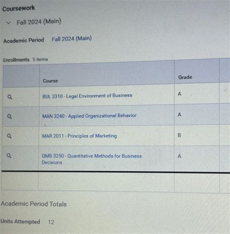 Fall Semester Grades Scrolller