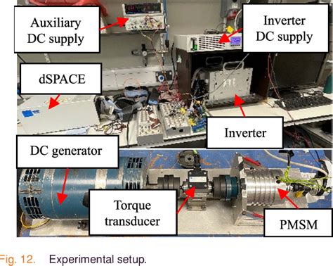 Figure 1 From A Space Vector Modulation Strategy For Pmsms Operating At Low Switching To