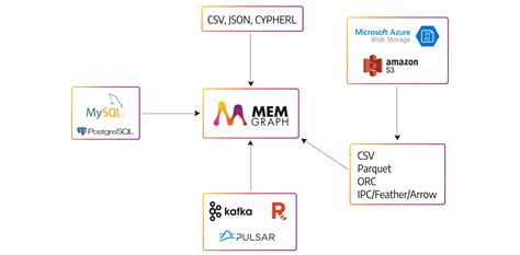Networkx Developers Say Farewell To The Boilerplate Code